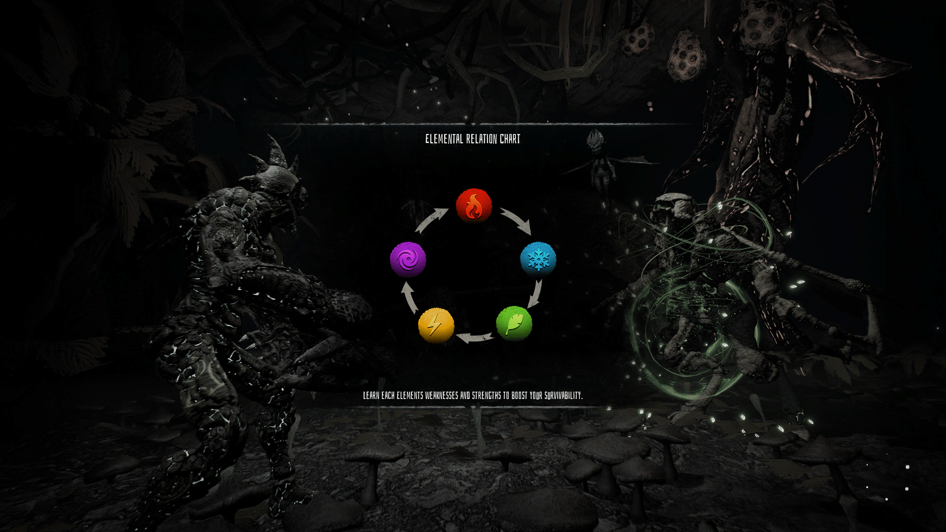 Arboria: Elemental Update now available! - All in! Games