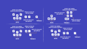 How does Steam Remote Play Together work? - All in! Games